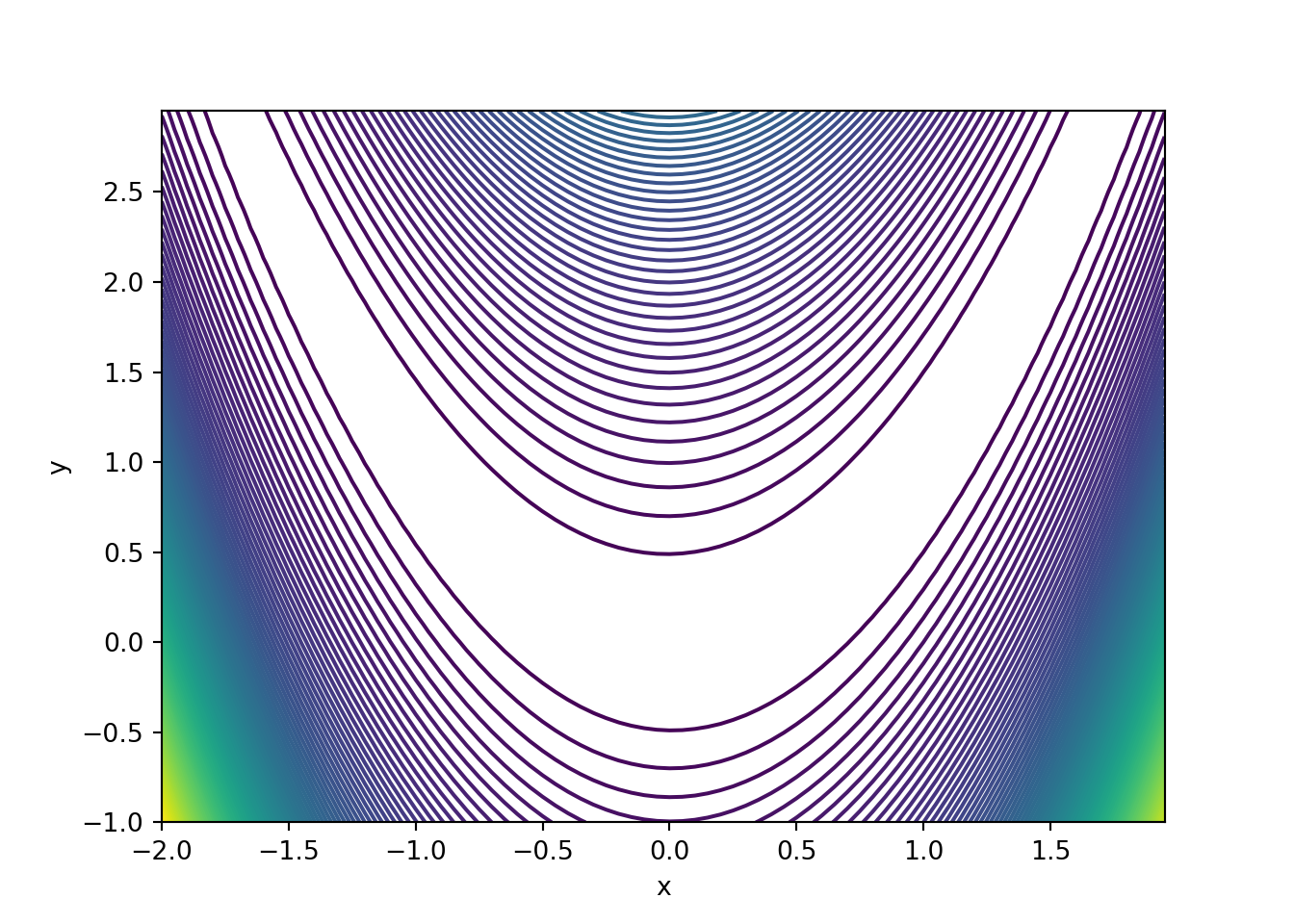 4 General Fully Connected Neural Networks | The Mathematical ... 4 General Fully Connected Neural Networks | The Mathematical ...